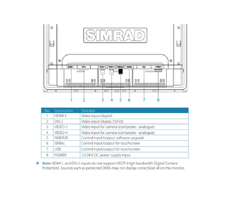 MO16-T - 15.6" Simrad - ΠΟΣΕΙΔΩΝ ΗΛΕΚΤΡΟΝΙΚΗ Α.Ε.